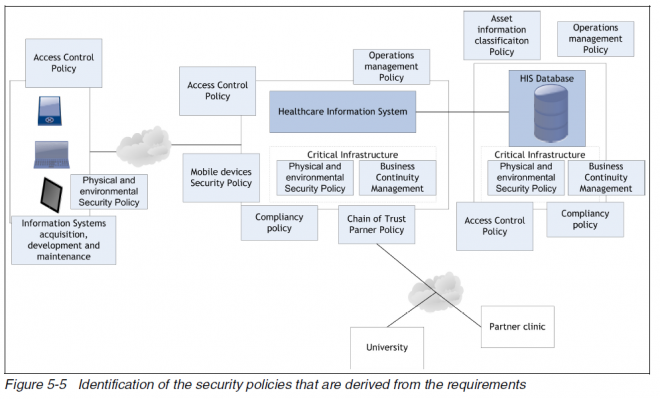 Reading List: Using the IBM Security Framework and IBM Security ...